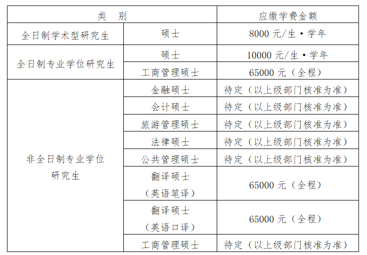 19177人报考！这所实力双非，今年还要爆？ - 知乎
