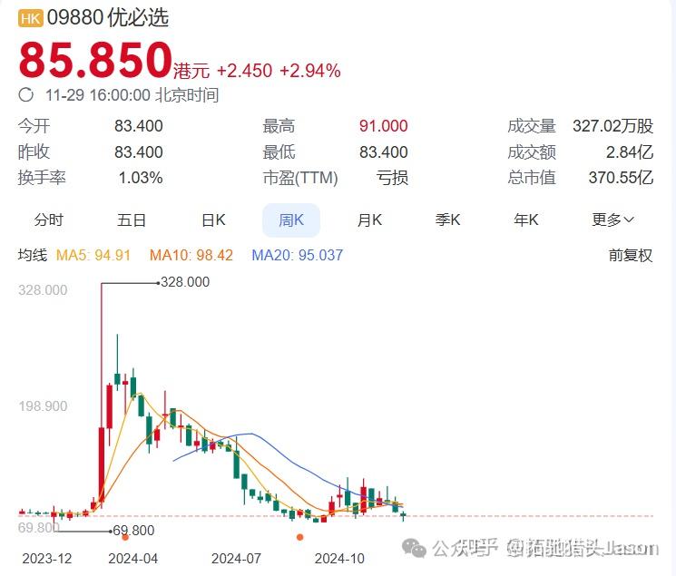 一文看懂机器人-优必选（9880.HK） - 知乎