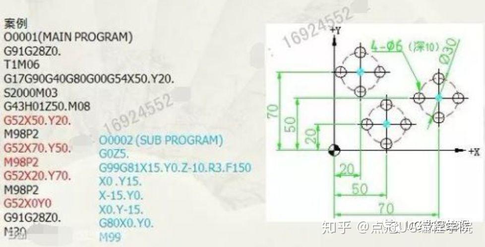 数控指令讲解（G52）的妙用，居然还有很多人都不知道~ - 知乎