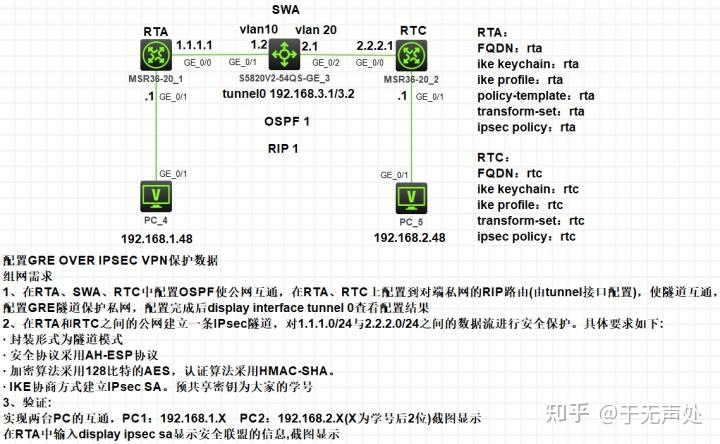 GRE OVER IPSec VPN - 知乎