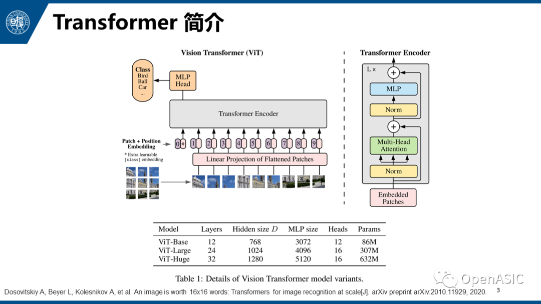 基于Transformer的无参考视频质量评估 - 知乎