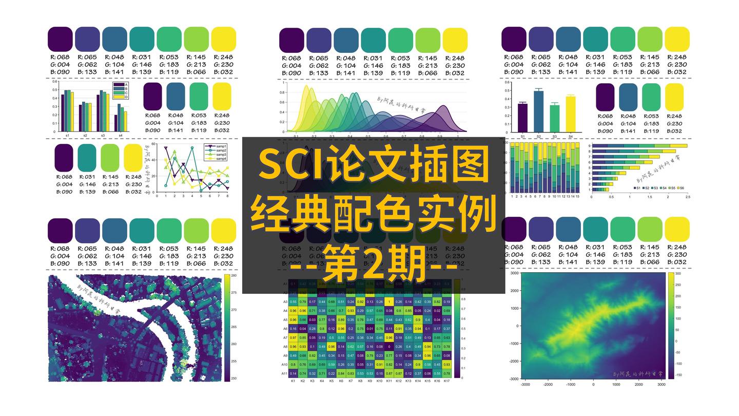 审美积累~SCI论文插图经典配色实例第2期 - 知乎