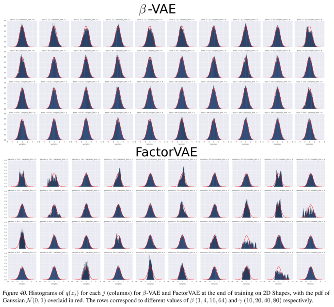FactorVAE精读 - 知乎