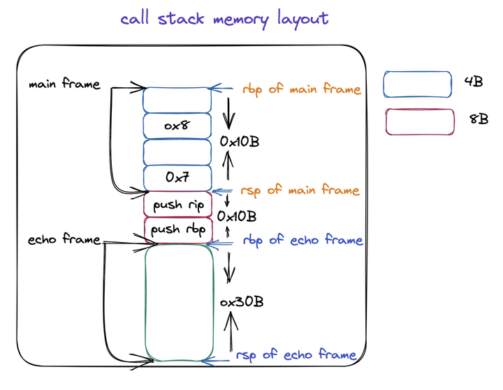 Openmp For Construct Dynamic 调度方式实现原理和源码分析 知乎