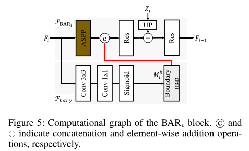 【论文精读-VOS】Motion-Attentive Transition for Zero-Shot Video Object ...