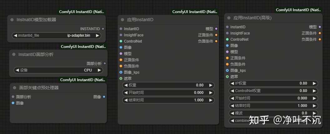 ComfyUI- 换脸系列 - InstantID - 知乎