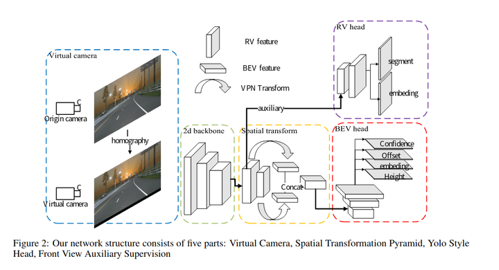 BEV-LANEDET：一种快速的在BEV 地面的车道线检测方法 - 知乎