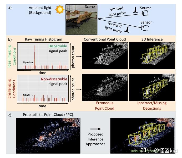 arxiv论文整理20250802-0808（目标检测方向） - 知乎