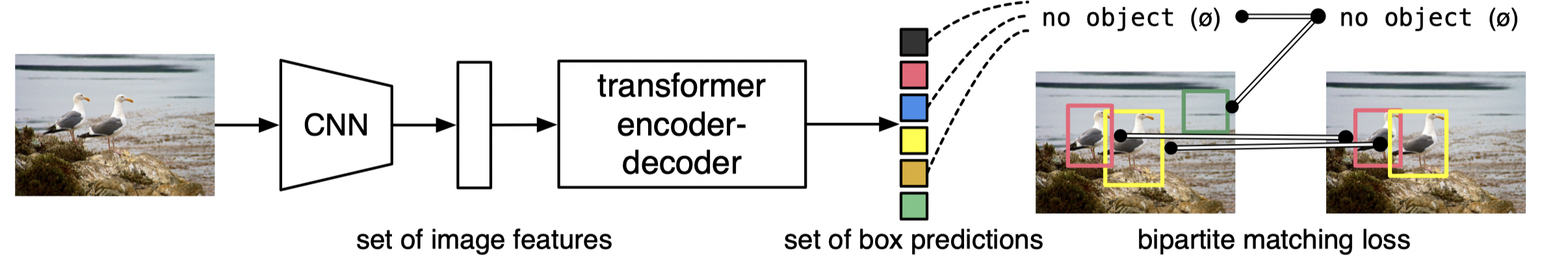 DETR的一些说明 - 知乎