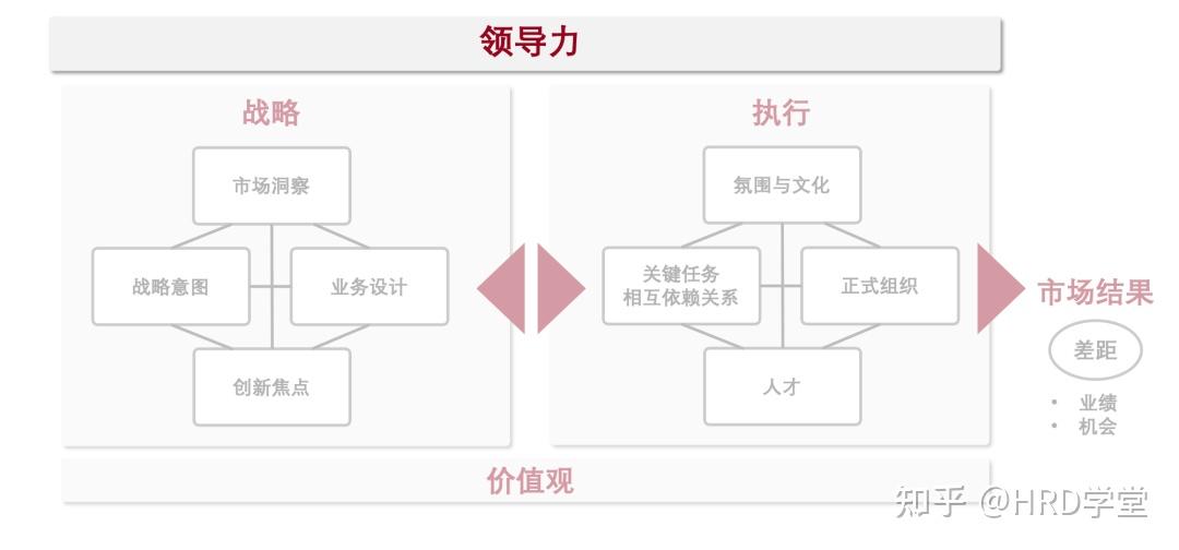 华为BLM模型详解 - 知乎