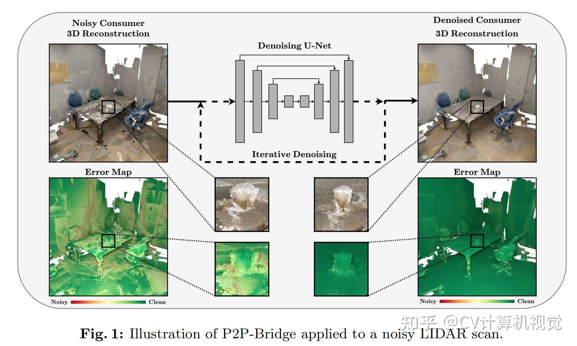 CV计算机视觉每日开源代码Paper with code速览-2024.9.5 - 知乎