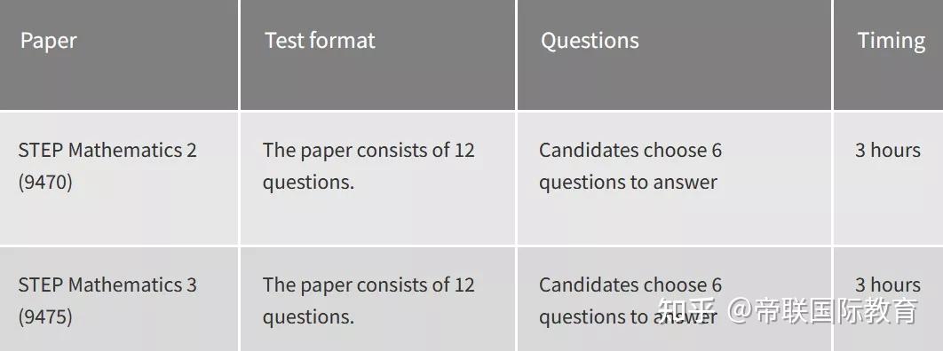 A-Level | STEP考试科普 - 知乎