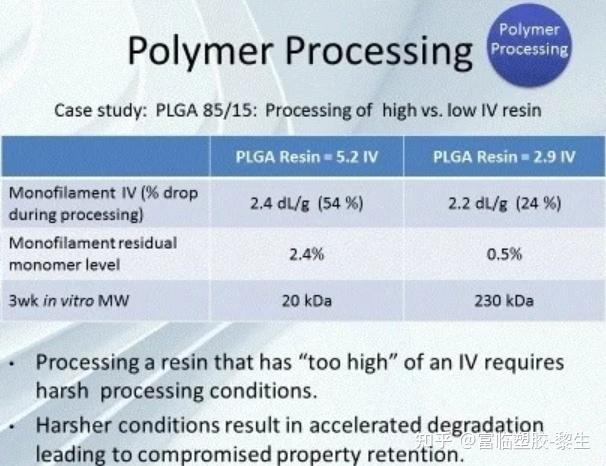 在设备设计中使用生物可吸收聚合物：PGA、PDO、PPDO、PCL、PLLA、PGCL - 知乎