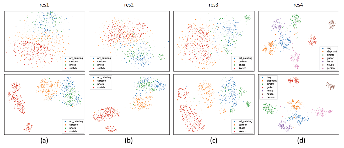 论文笔记28：Domain Generalization with Mixstyle - 知乎
