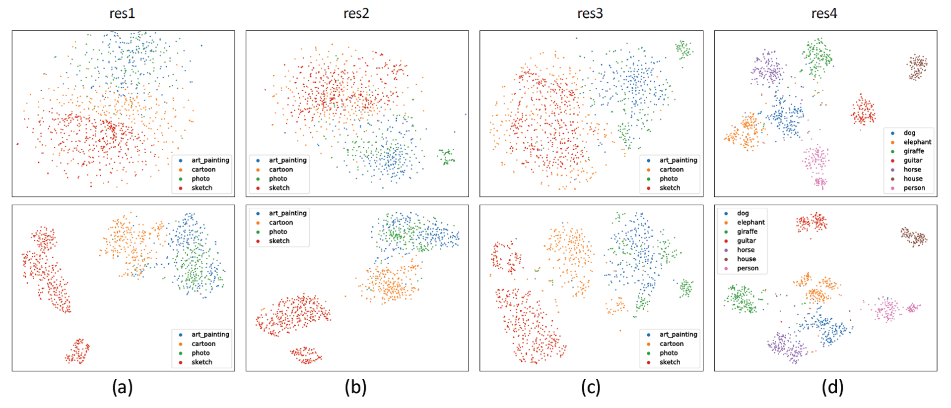 论文笔记28：Domain Generalization with Mixstyle - 知乎