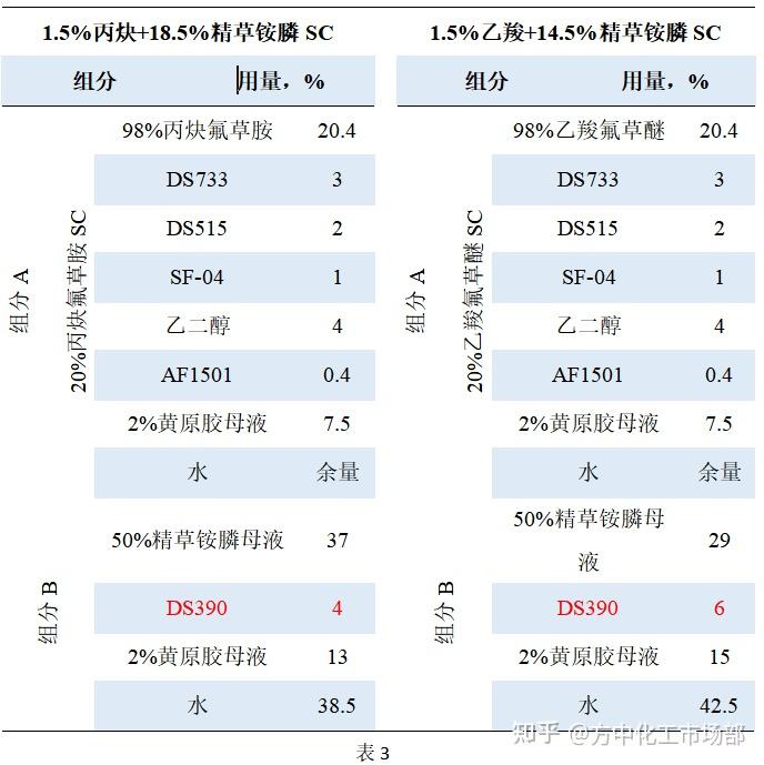 稳定高电解质悬浮剂系统解决方案及应用 - 知乎