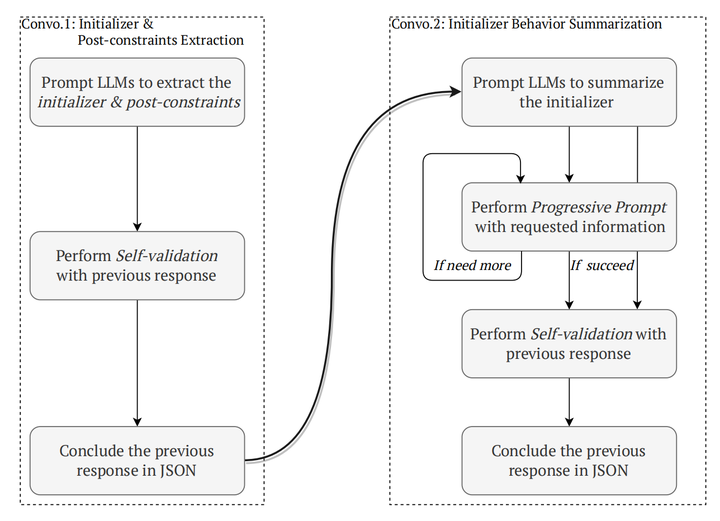 OOPSLA'24 大模型强化静态代码缺陷检测 - 知乎