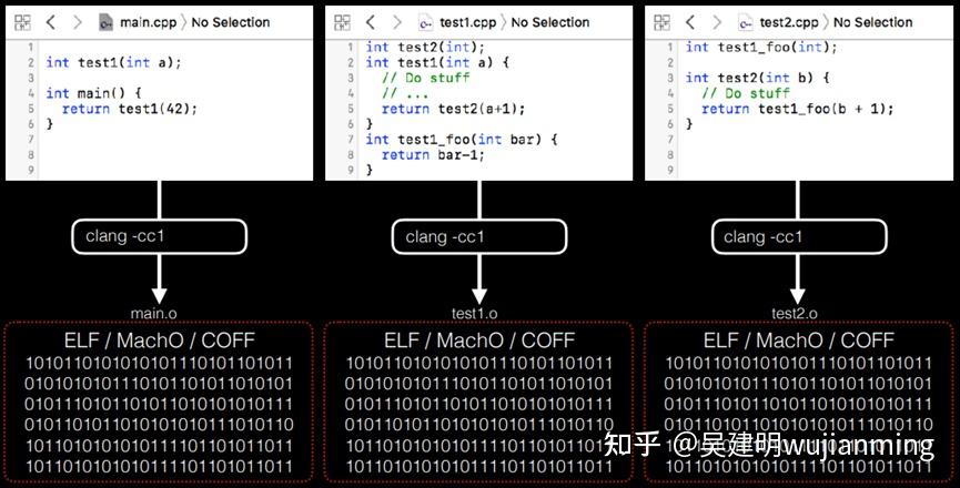 LLVM优化示例分析 - 知乎