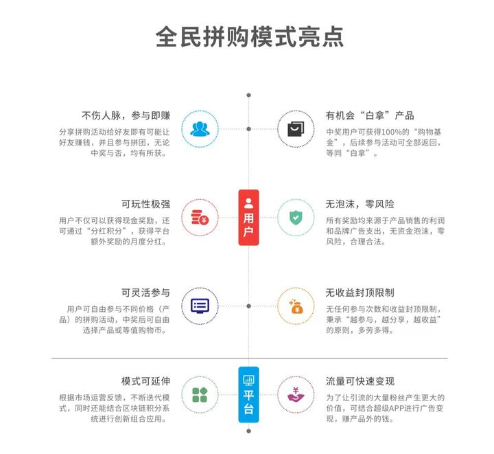 二级分销系统开发 知乎