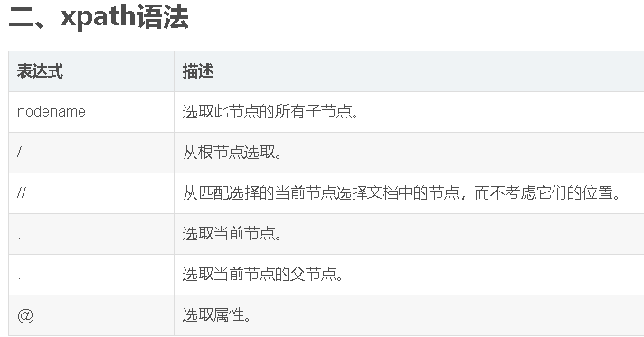 python爬虫BeautifulSoup和Lxml性能对比 - 知乎