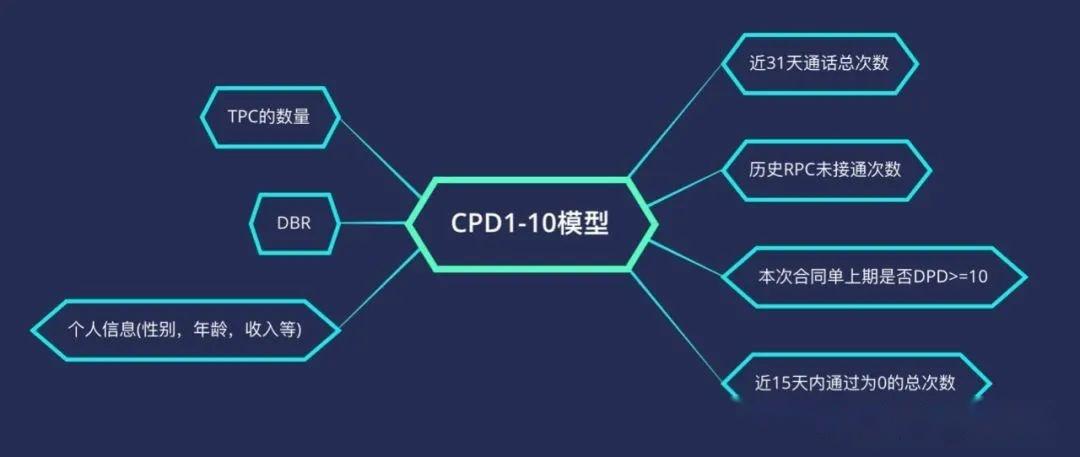 贷后评分模型的三种细分应用 - 知乎