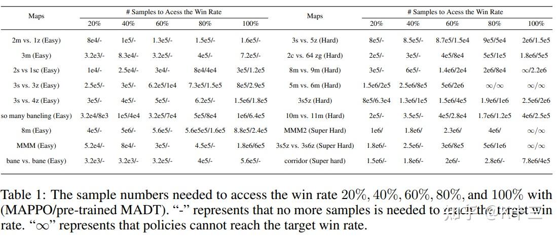 MADT:多智能体决策蒸馏 - 知乎