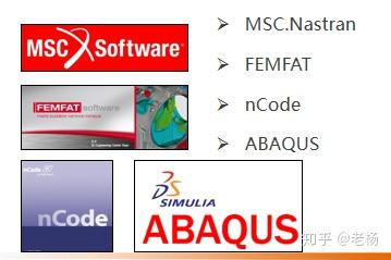 CAE学习-ANSYS，ABAQUS，Hyperworks，Nastran、ANSYS、ansa、MSC-Nastran学习系统总结-史上最全 ...