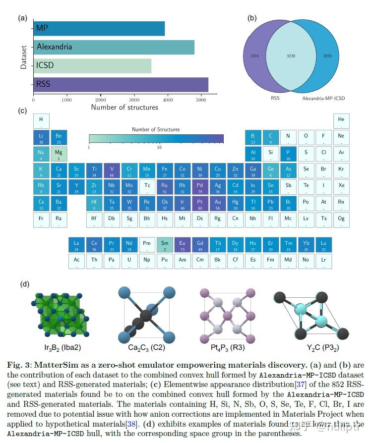 MatterSim: A Deep Learning Atomistic Model Across Elements, Temperatures and Pressures - 知乎