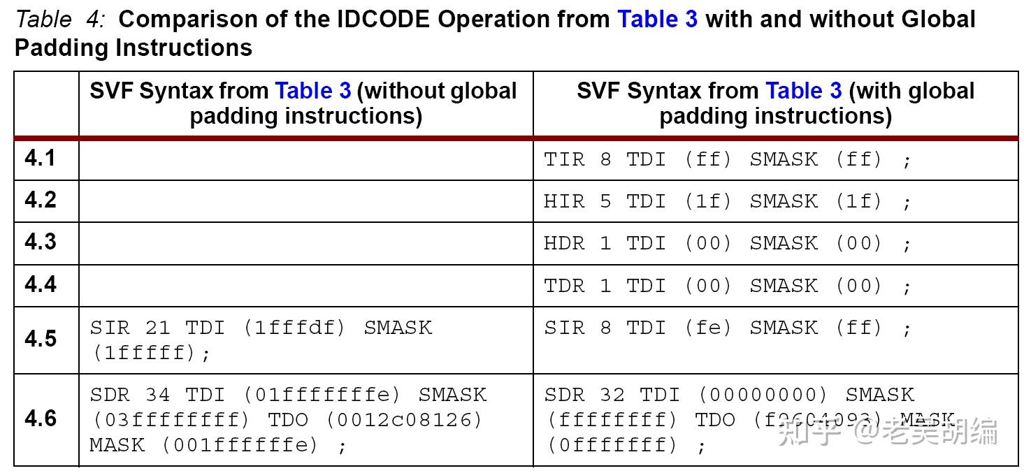JTAG SVF文件调试应用 - 知乎