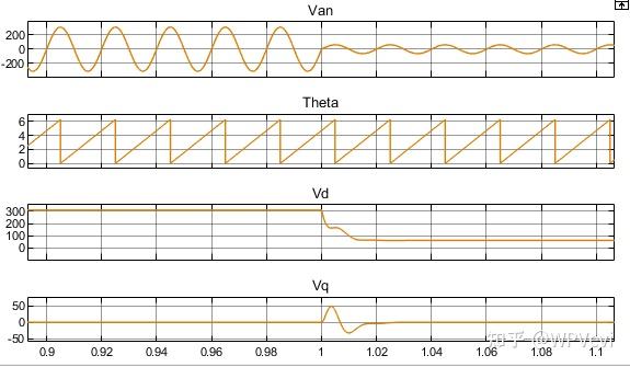PLL系列_读懂8种单相锁相环及Simulink仿真 - 知乎