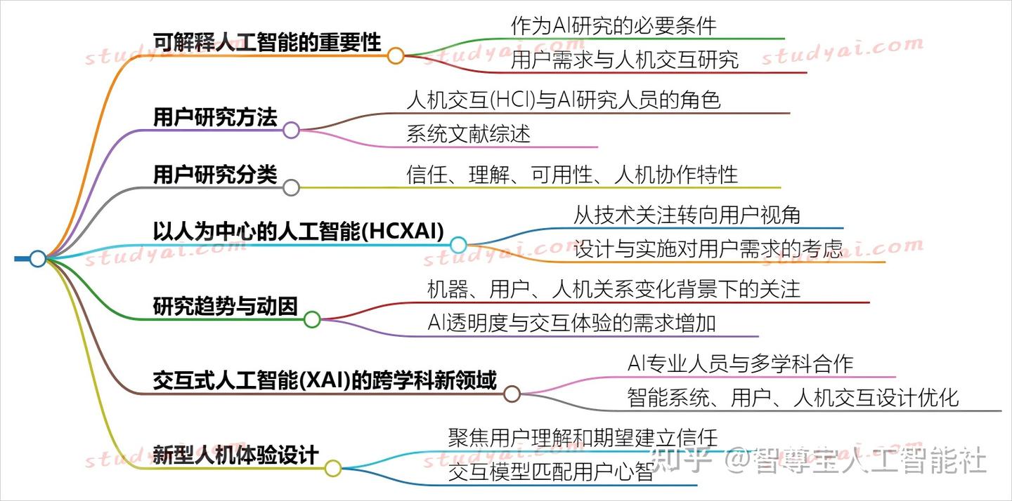 TPAMI 2024 综述论文一览 Part2（11篇）(IEEE Transactions on Pattern Analysis and Machine Intelligence) - 知乎