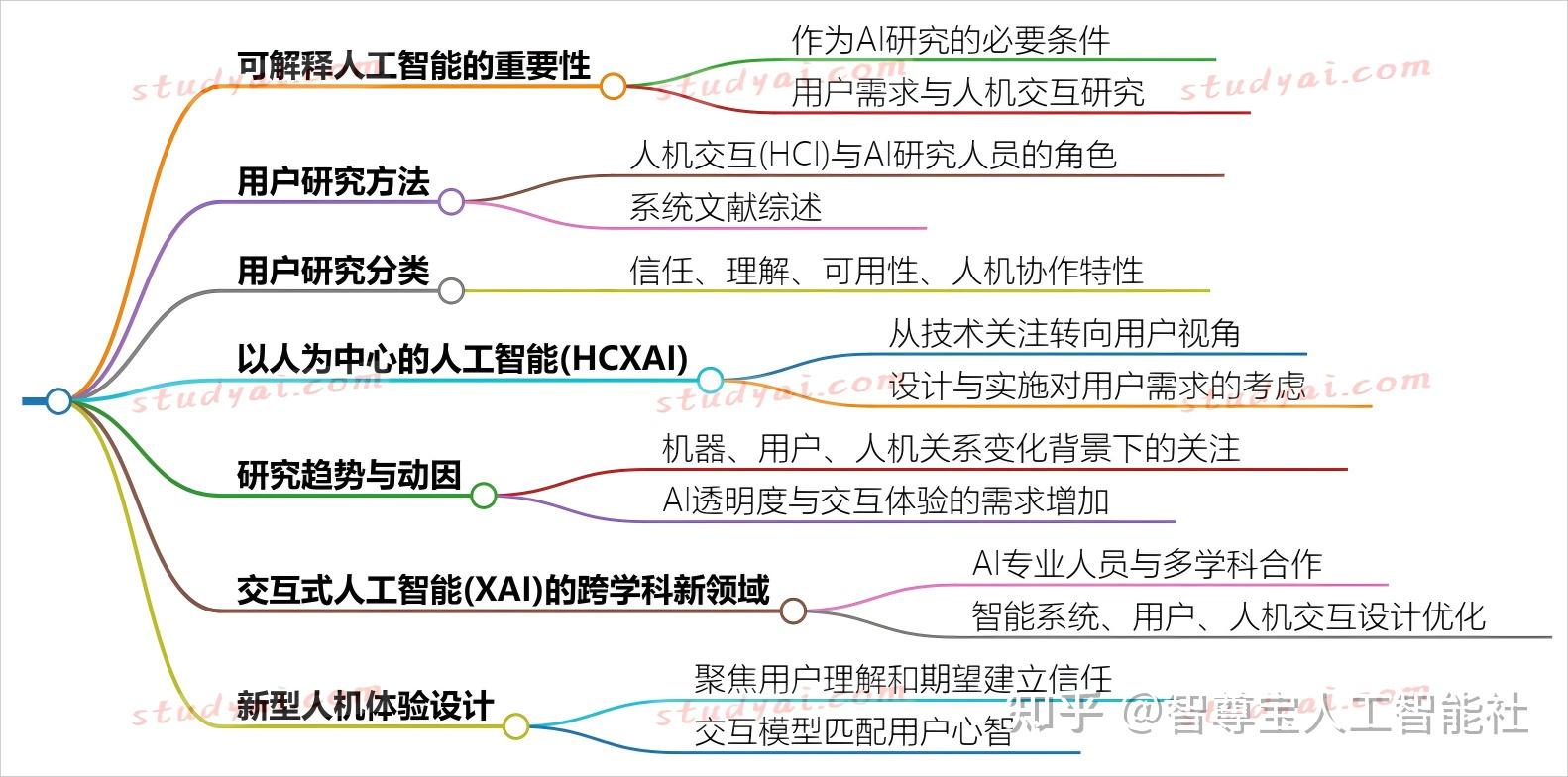 TPAMI 2024 综述论文一览 Part2（11篇）(IEEE Transactions on Pattern Analysis and ...