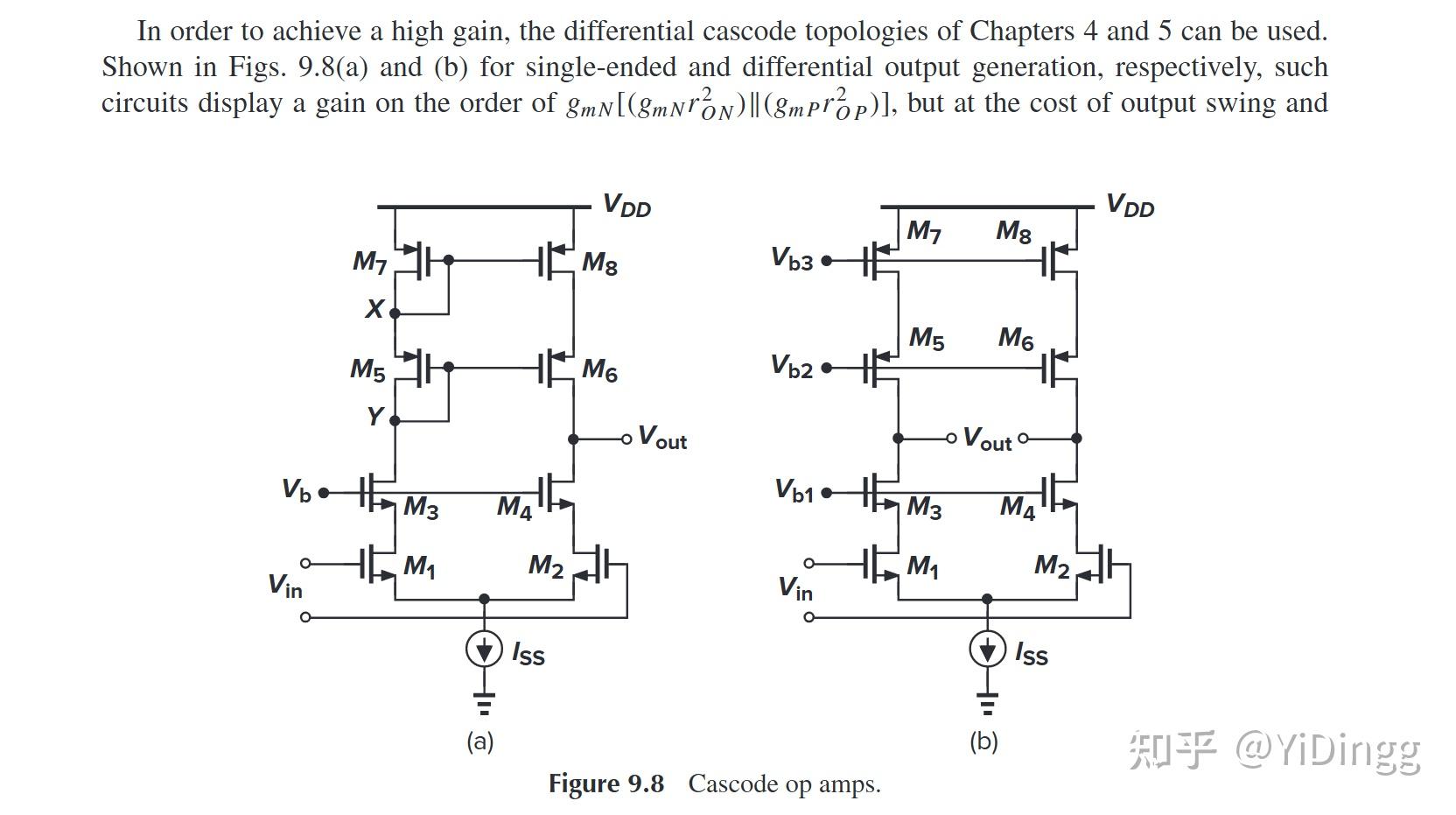 [Razavi CMOS] 共源共栅结构详解 (The Detailed Explanation of Cascode Stage) - 知乎