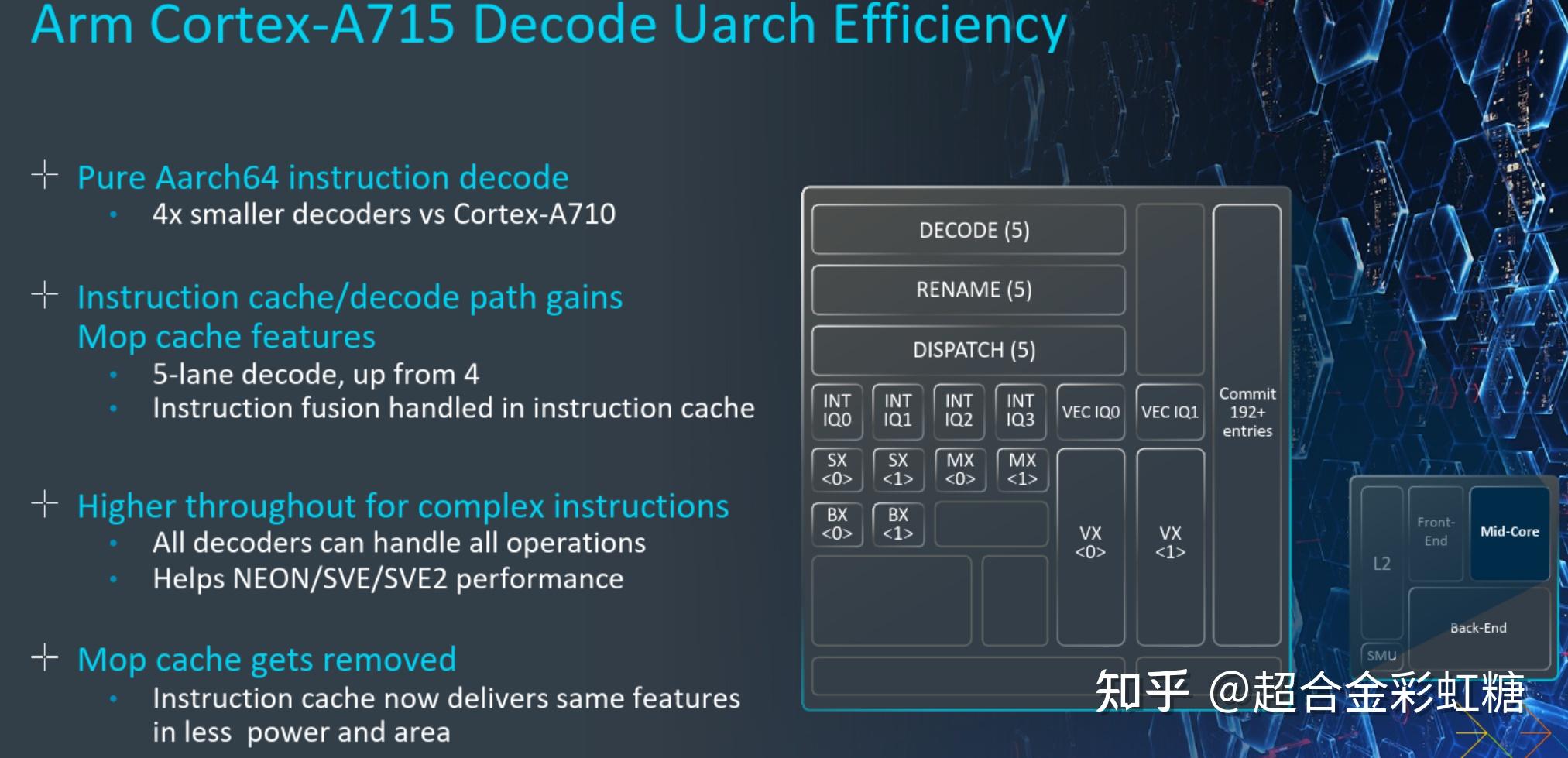 如何评价ARM公版架构Cortex-X3、A715、A510 v2？ - 知乎