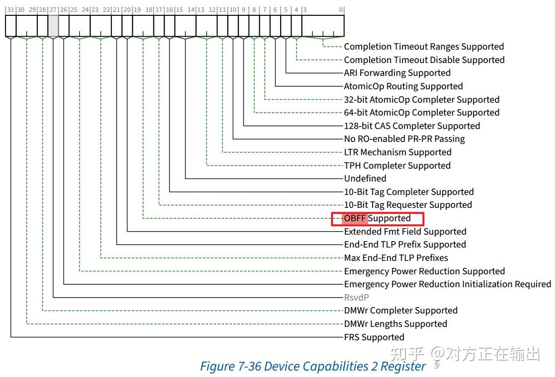 PCIe协议学习-LTR & OBFF - 知乎