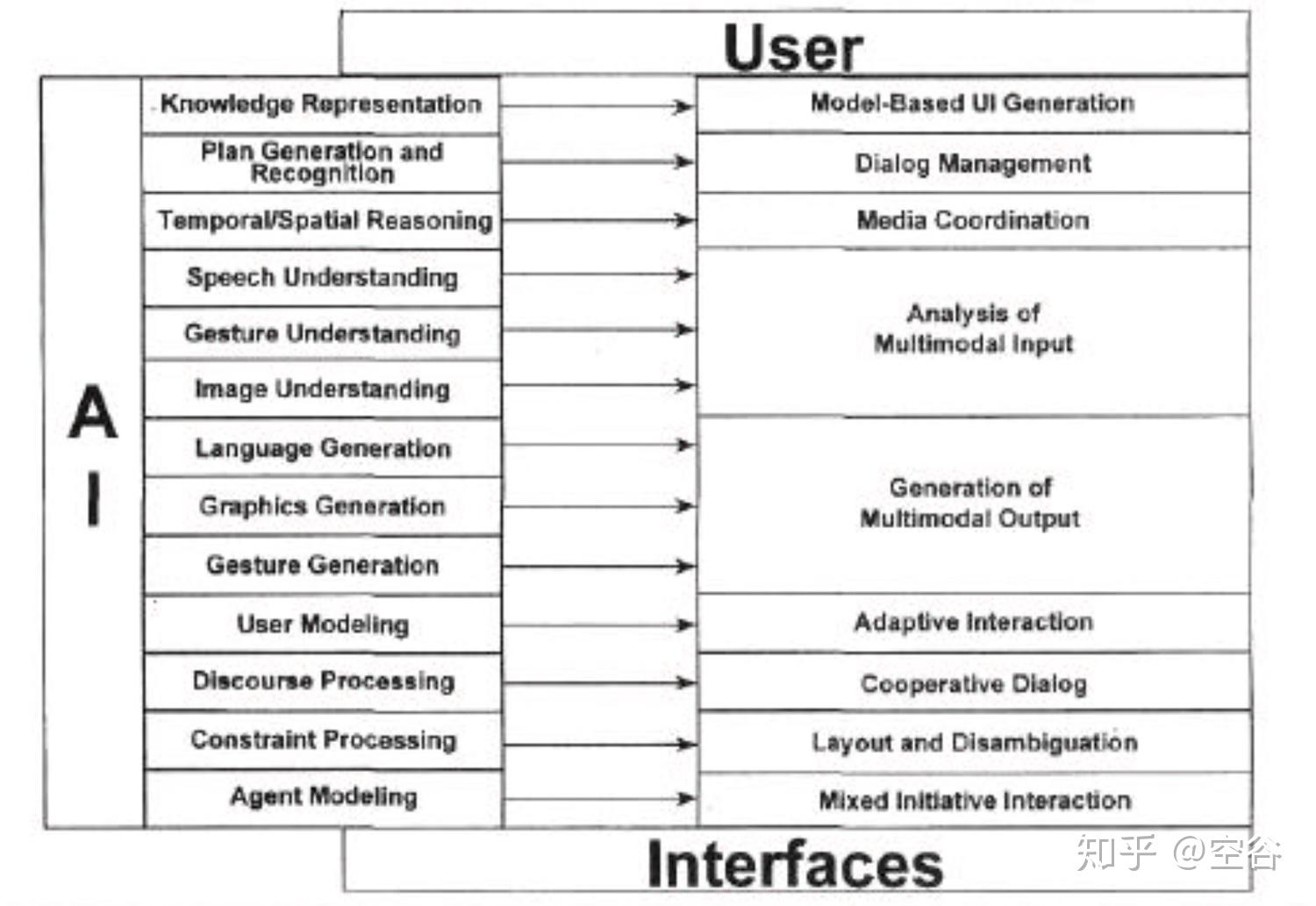 IUI（1）：什么是智能用户界面（Intelligent User Interface）? - 知乎