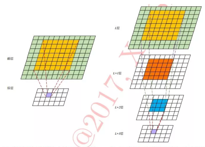 2021年暑期实习、秋招深度学习算法岗面试要点及答案分享 - 知乎