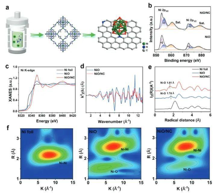 AEM：高活性Ni中心促进胺的N-H/C-H键断裂，促进AOR同步节能产氢 - 知乎