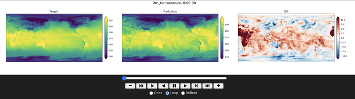 一键运行 GraphCast （在 AutoDL 或者其他新的环境）【动手学】 - 知乎