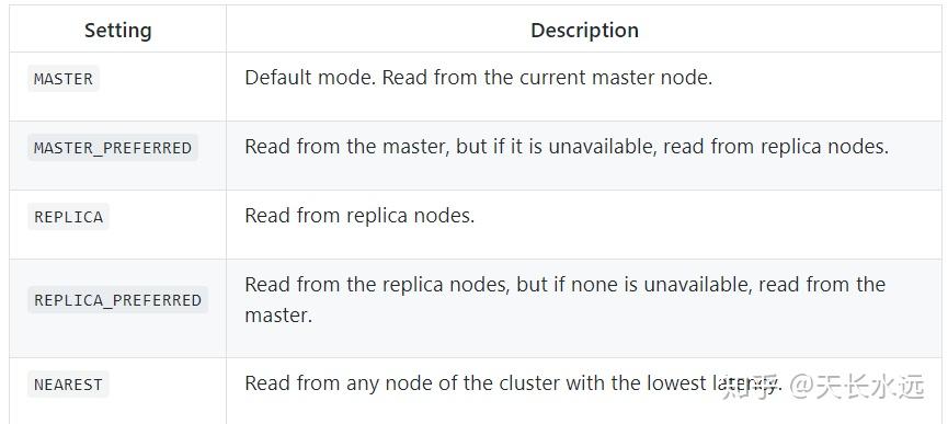 Redis in Java - Lettuce - 知乎