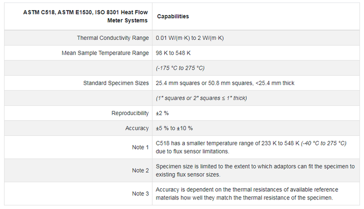 美标ASTM E1530、ASTM D5470热导测试 - 知乎