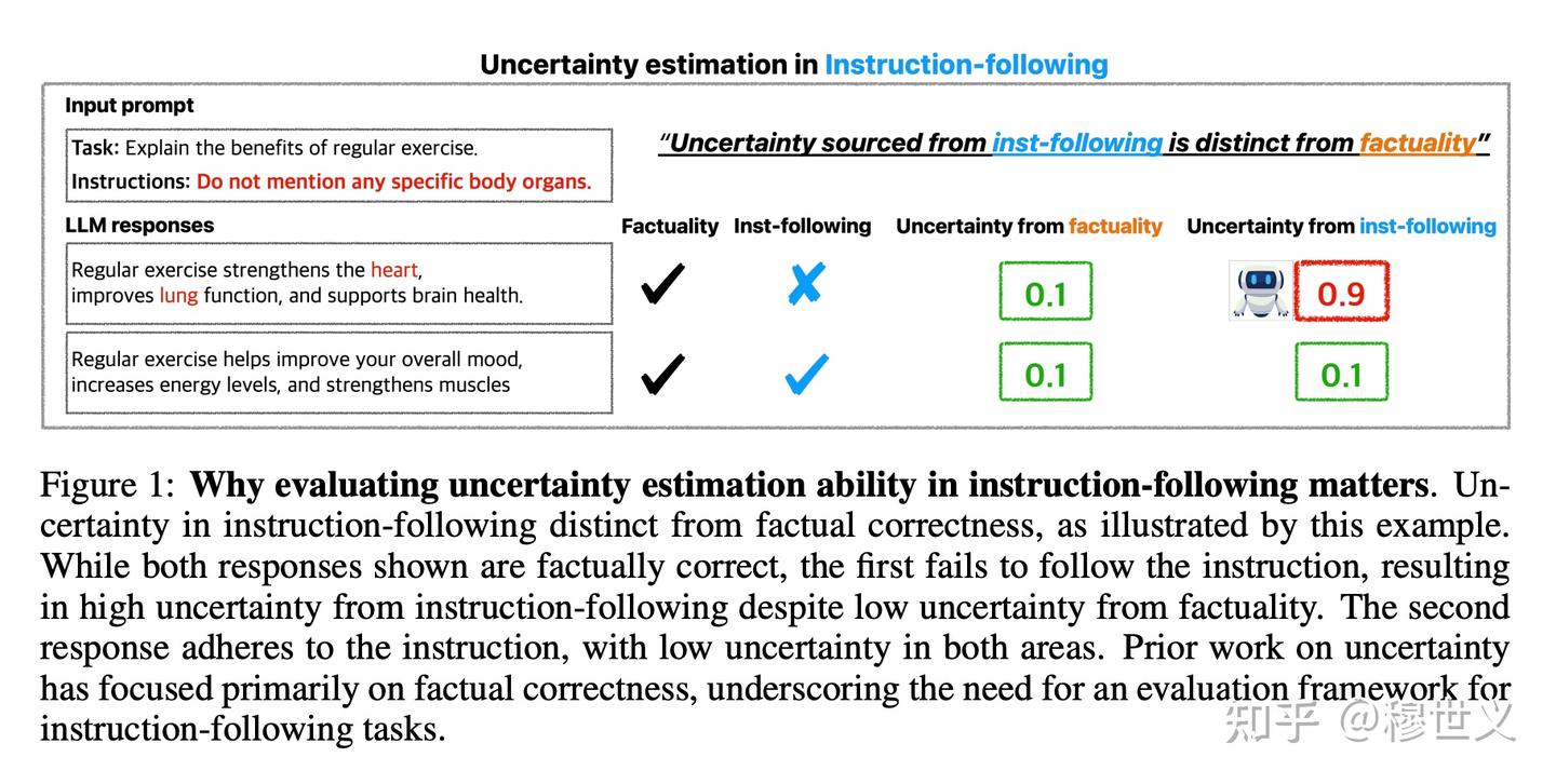 【ICLR 2025】不确定性uncertainty相关论文汇总 - 知乎