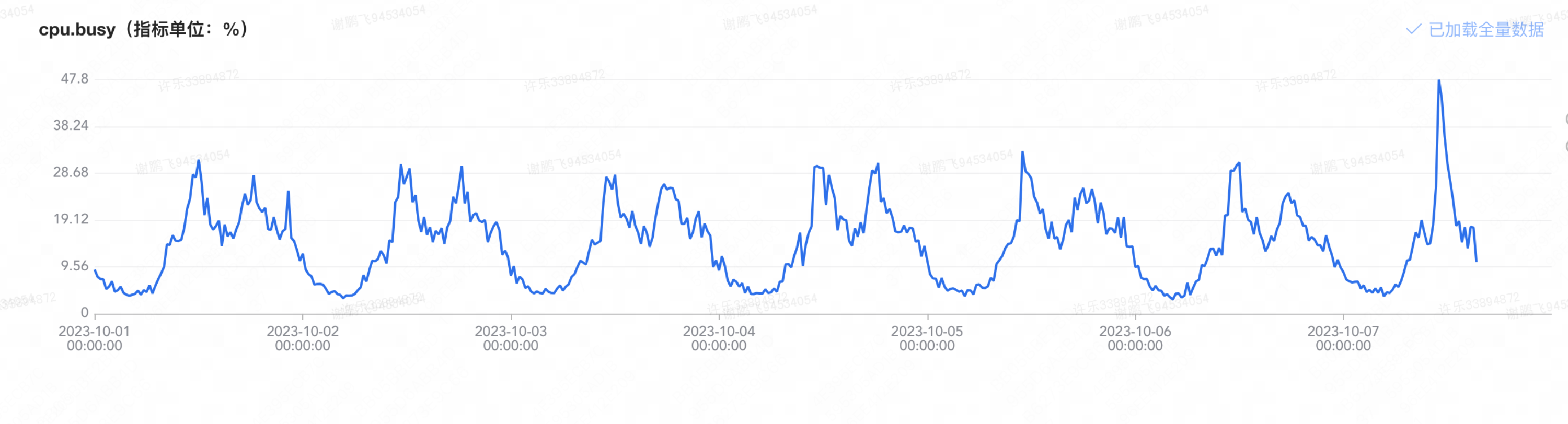 JDK高版本特性总结与ZGC实践 - 知乎