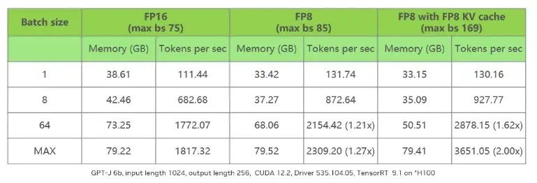 NVIDIA GPU 架构下的 FP8 训练与推理 - 知乎