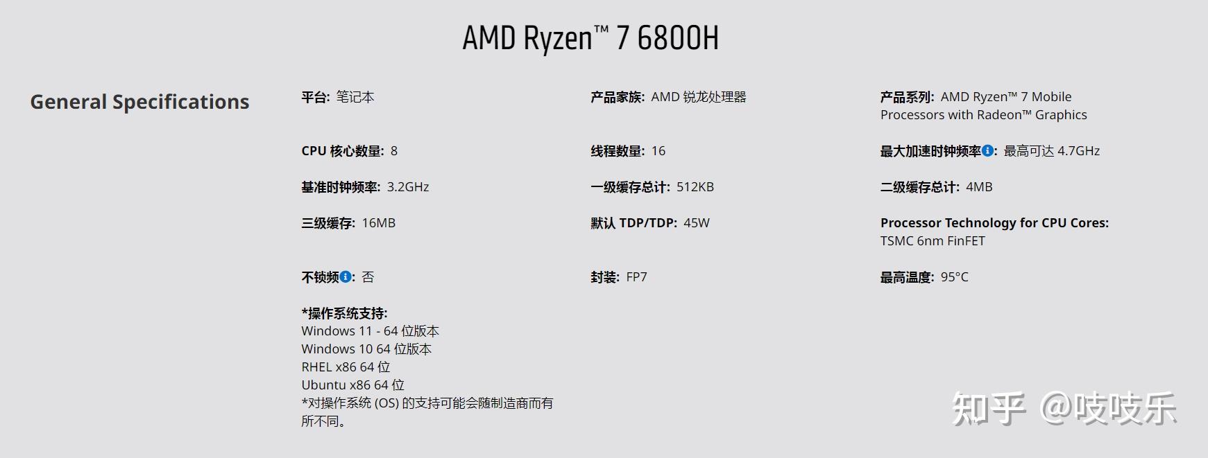 r7 7735h和i5 12450h的差距有多大? - 知乎