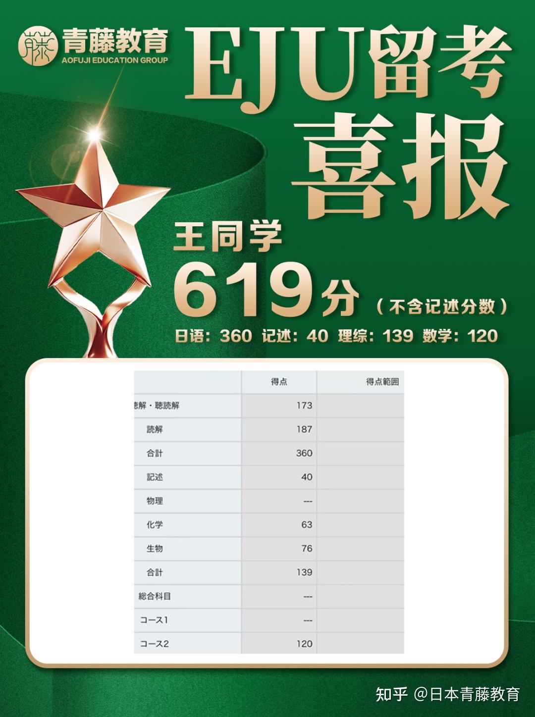 2025年6月EJU留考高分速报一览！努力终有回报！ - 知乎