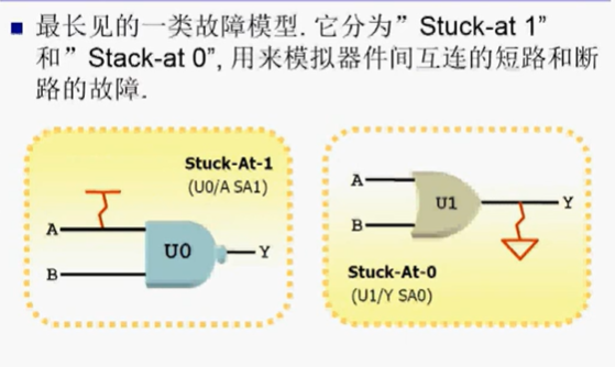 【芯片DFT】全面了解DFT技术：如何测试一颗芯片 - 知乎