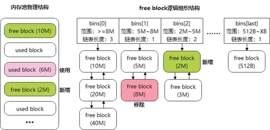 一文解读MySQL Query Cache使用与实现 - 知乎
