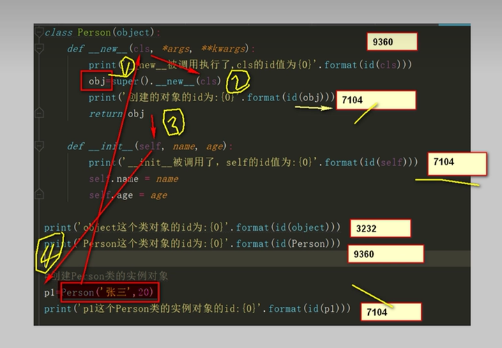_ new _ 、 _ init _ 演示创建对象的过程 - 知乎
