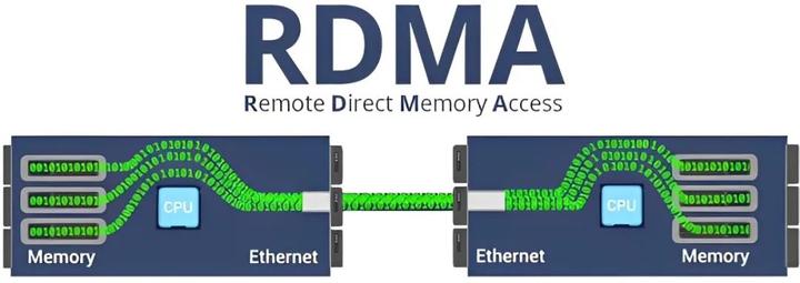 RDMA 网络与 AI 研究报告 - 知乎